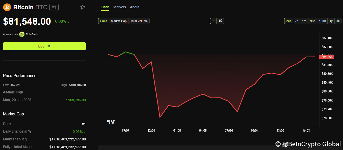 China Raises Tariffs on US to 125% in Retaliation, Crypto Market ...