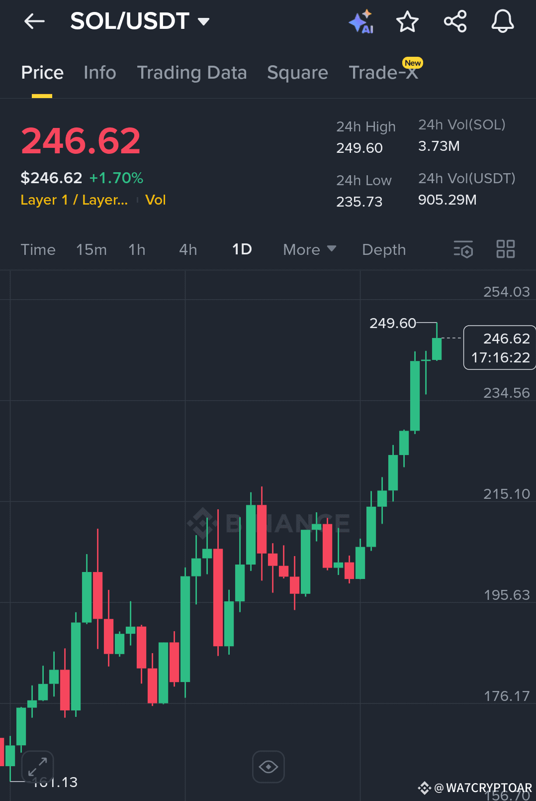 The exchange rate of the US dollar ($SOL ) is witnessing a s ...