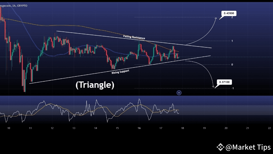 DOGE inside a Triangle. Trade the breakout. 🚨🚨 | Market Tips on Binance ...