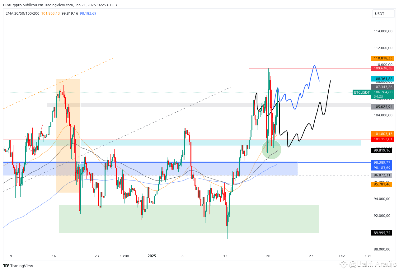 Analysis $BTC 01/21/2025 #BTC, yesterday we didn't have a | Ualifi ...