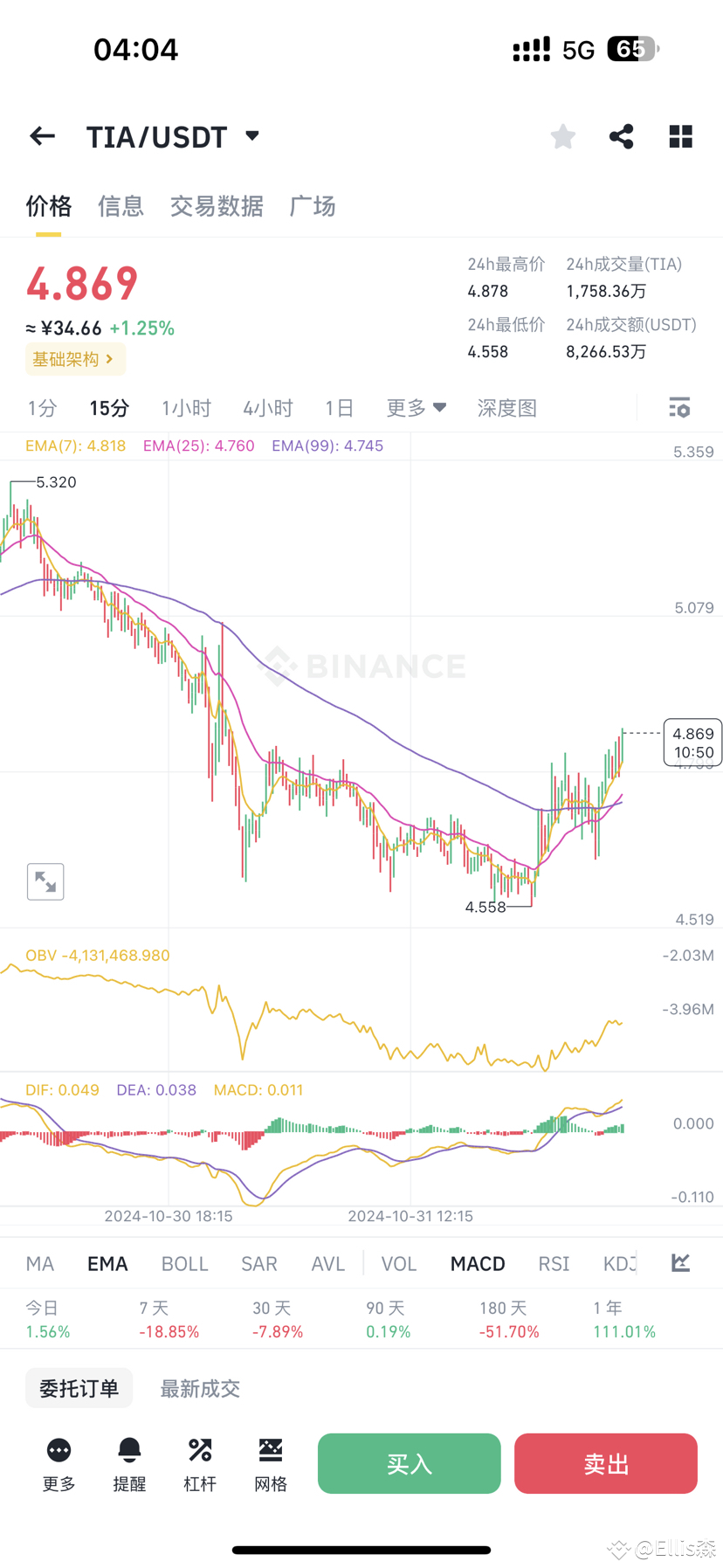$TIA Strong bullish trend #内容挖矿 | Ellis辰 on Binance Square