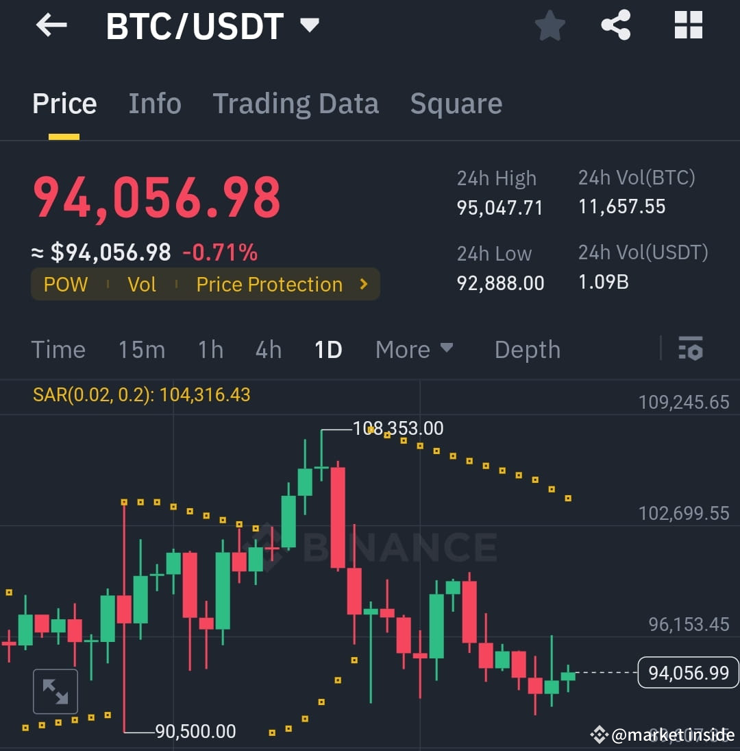 $BTC Seize the Opportunity: BTC/USDT is On Fire! 🔥 💰 Cur | market ...