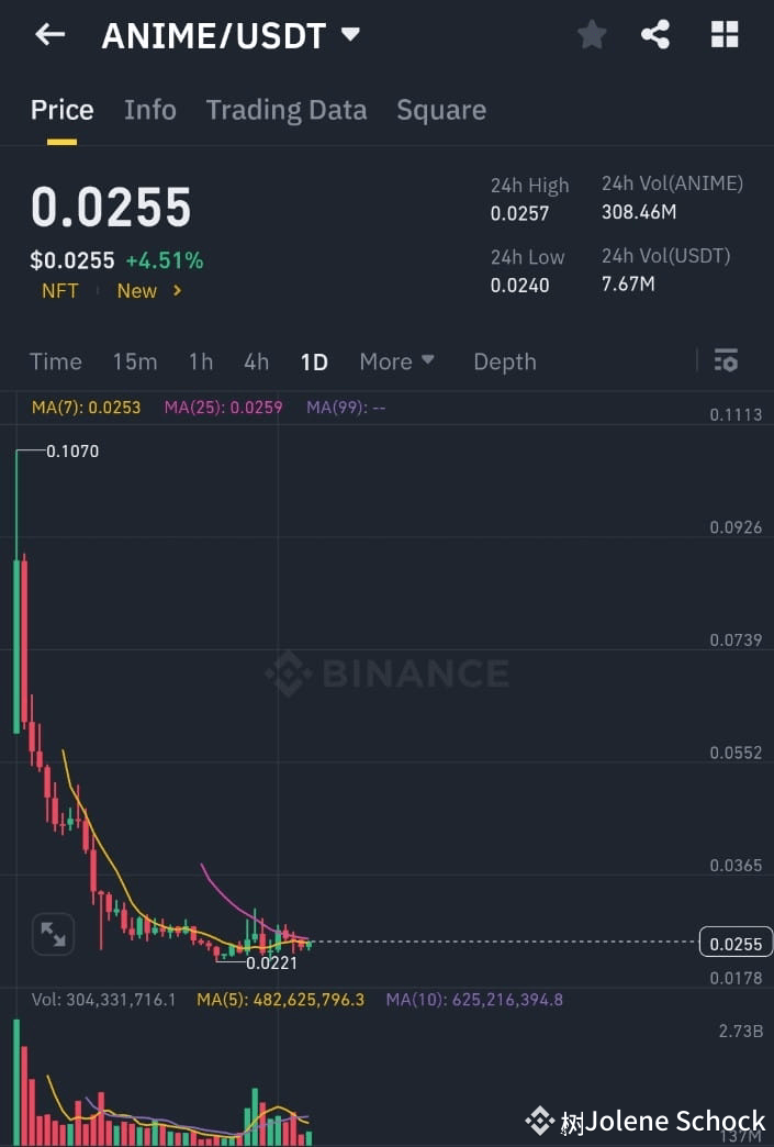 #Anime The ANIME token is gearing up for a significant surg | Feature ...
