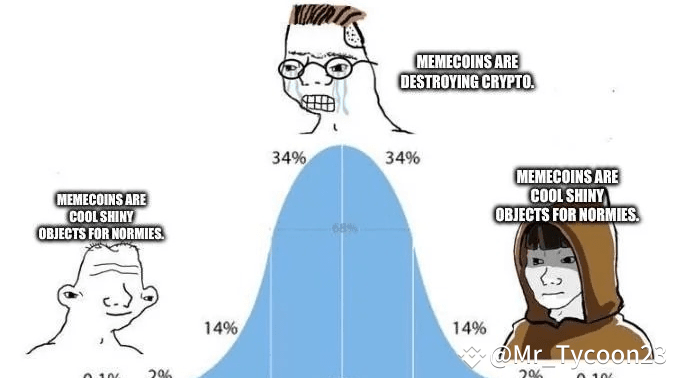 UNDERSTANDING MEMES CULTURE 🧫 | Mr_Tycoon23 on Binance Square