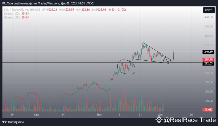 Good day! The situation with SOl is quite simple. We have b | RealRace Trade on Binance Square