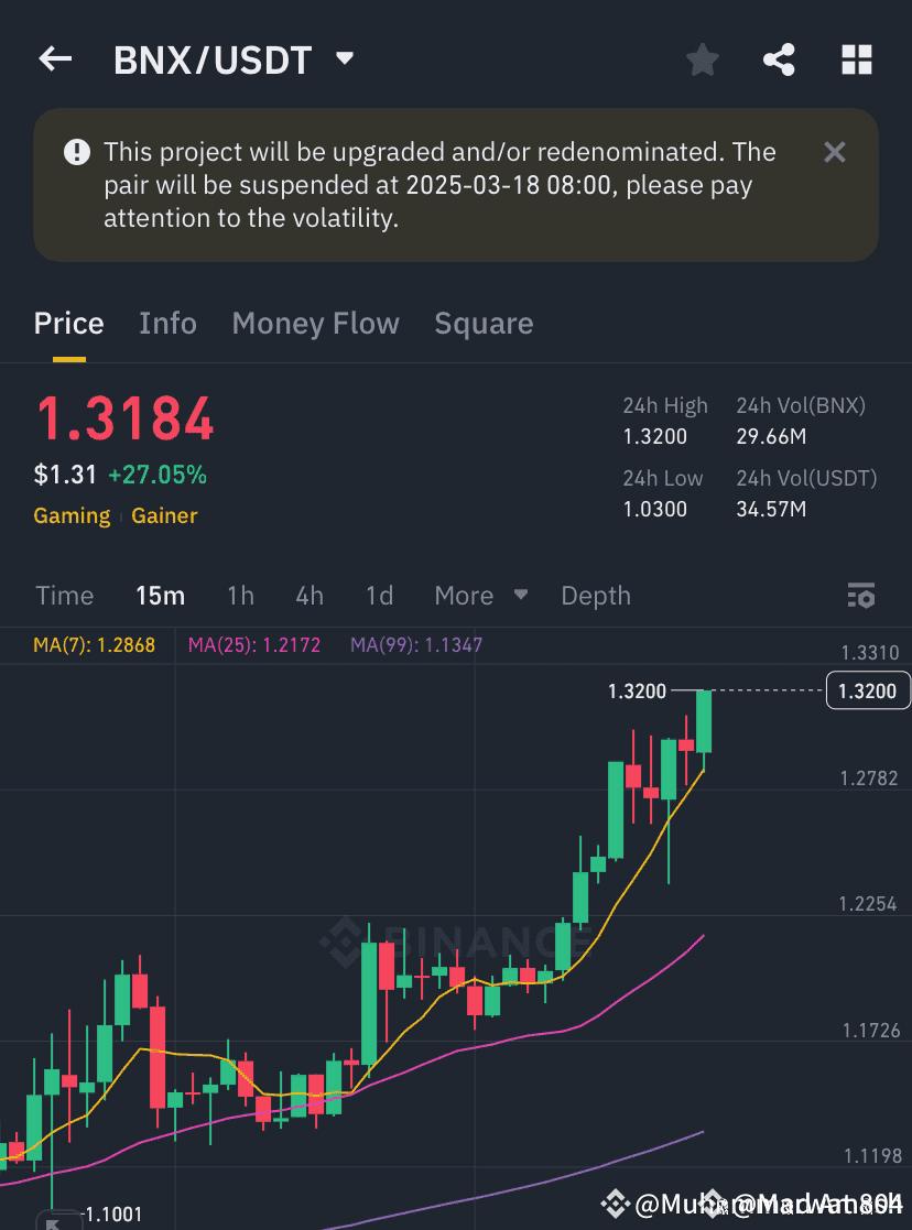 🚀 BNX Breakout Alert! BNX/USDT surges 27% to $1.3184 with | Marwat 804 on Binance Square