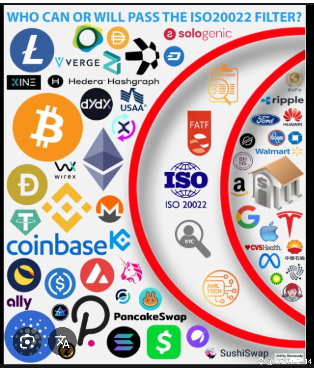 $XRP $🌐 XRP and ISO 20022: The future of global payments? | Kaizen 2414 ...