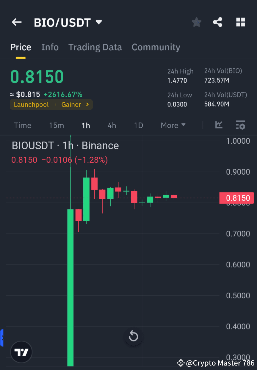 $BIO /USDT ANALYSIS: BULLISH MOMENTUM TAKING SHAPE – WATCH T | Crypto Master 786 on Binance Square