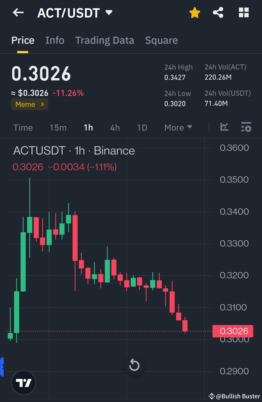 $ACT /USD Analysis: Consolidating Near Key Levels Current P | Bullish ...