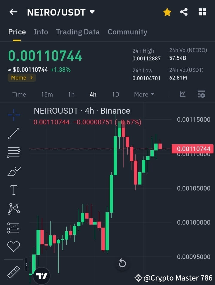 🚀 $NEIRO /USDT: WATCHING FOR THE NEXT MOVE! ⚡ The $NEIRO /U | Crypto Master 786 on Binance Square