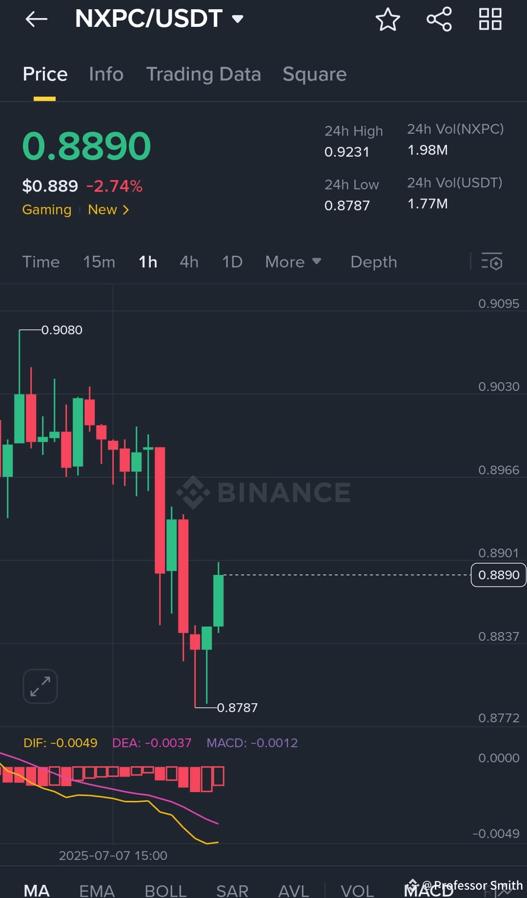 $NXPC USDT – DOPPIO MINIMO IN VISTA? I COMPRATORI FERMANO F | Professor Smith su Binance Square
