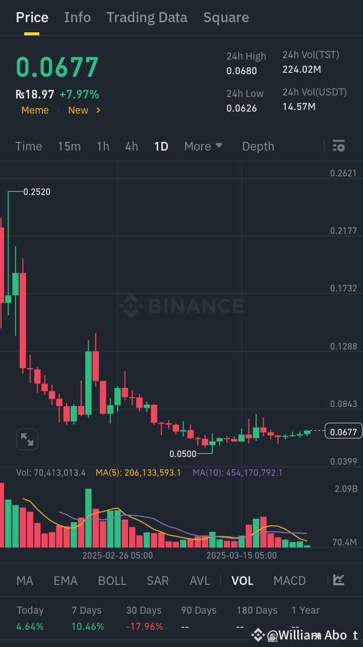 $TST LONG LIQUIDATION – BULLS CRUSHED AS PRICE DROPS! A m | William ...
