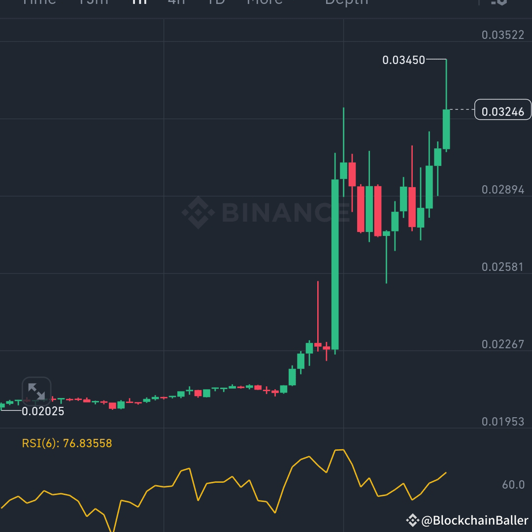 As I predicted #ACH just a few hours ago, it’s unfolding exa | BlockchainBaller on Binance Square
