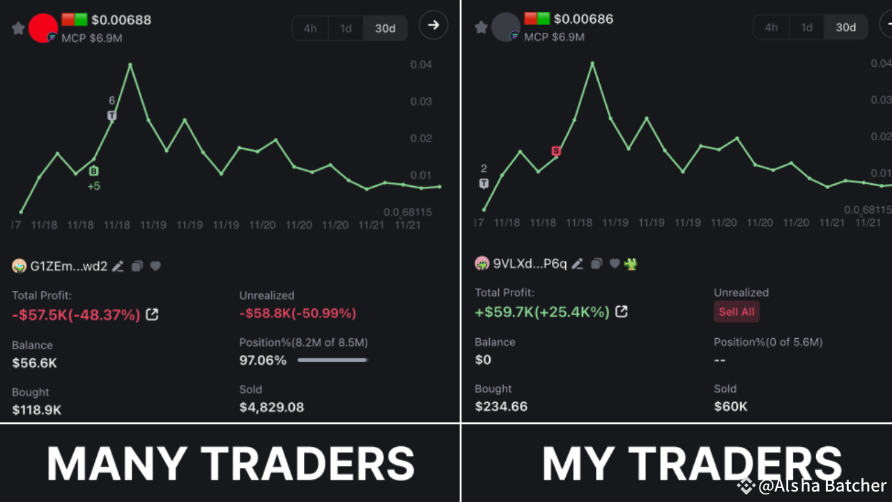 Many traders trade shits and lose their entire deposit. | Alpha Batcher on Binance Square