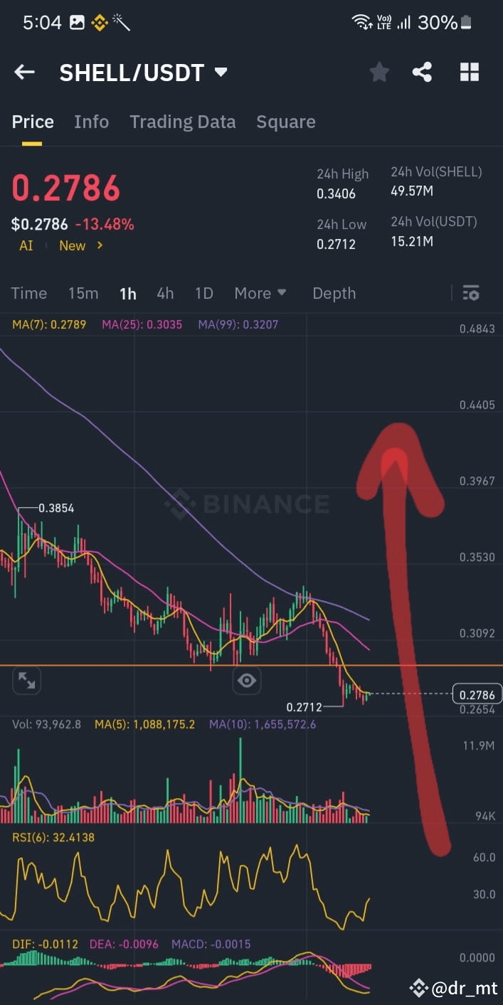$SHELL SIGNAL ALERT 🟢 ️ ️ ️ ️🚀 SHELL has dropped signific | dr_mt on ...