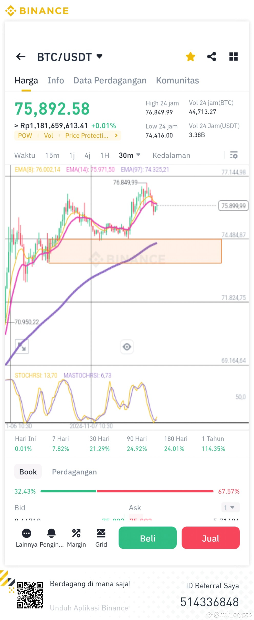 $BTC LONG Sign 🟢🟢 When the btc price reaches the box or | mff_crypto on ...