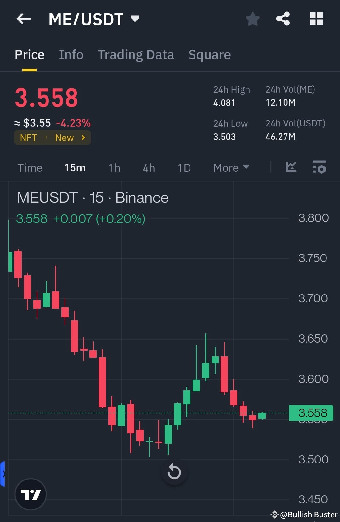 $ME 📊 ME/USD Price Update: $3.558 📊 ME (ME Token) is cu | AlphaAnalyst ...