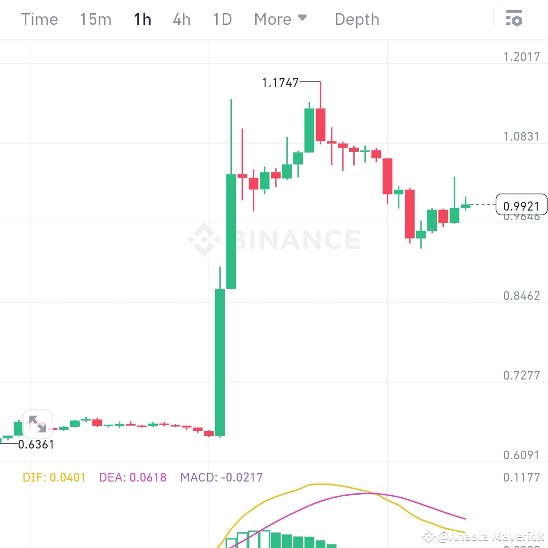 $ADA /USDT – STRONG REBOUND OR FAKEOUT? WATCH CLOSELY! $A | Anasta Maverick on Binance Square