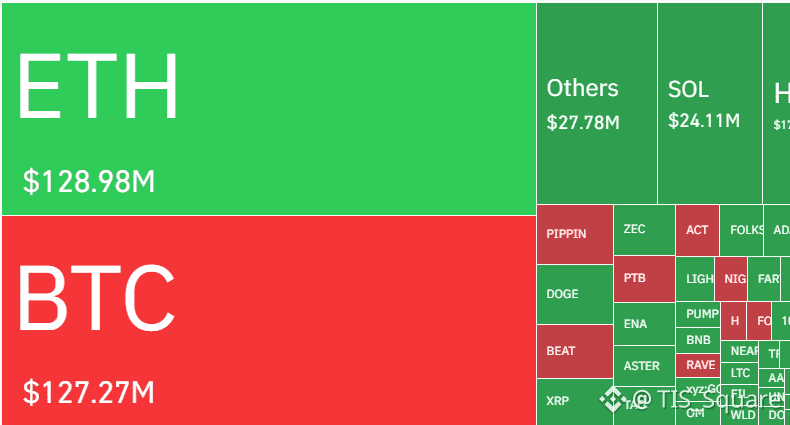 The market has just experienced a largescale liquidation, | TIS_Square ...