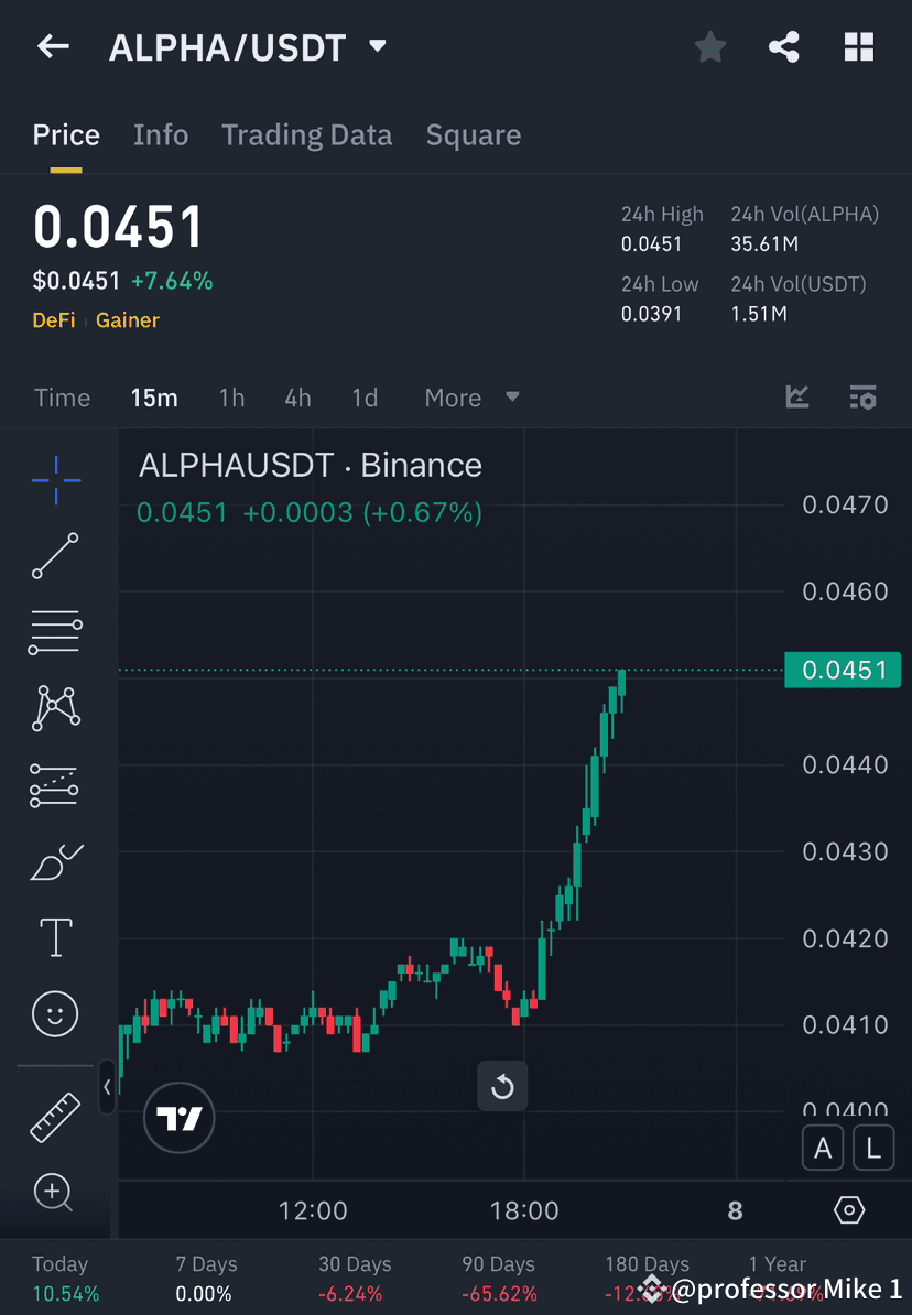 $ALPHA /USDT Bull Run Confirmed! 🔥💯 $ALPHA /USDT has brok | professor Mike 1 on Binance Square