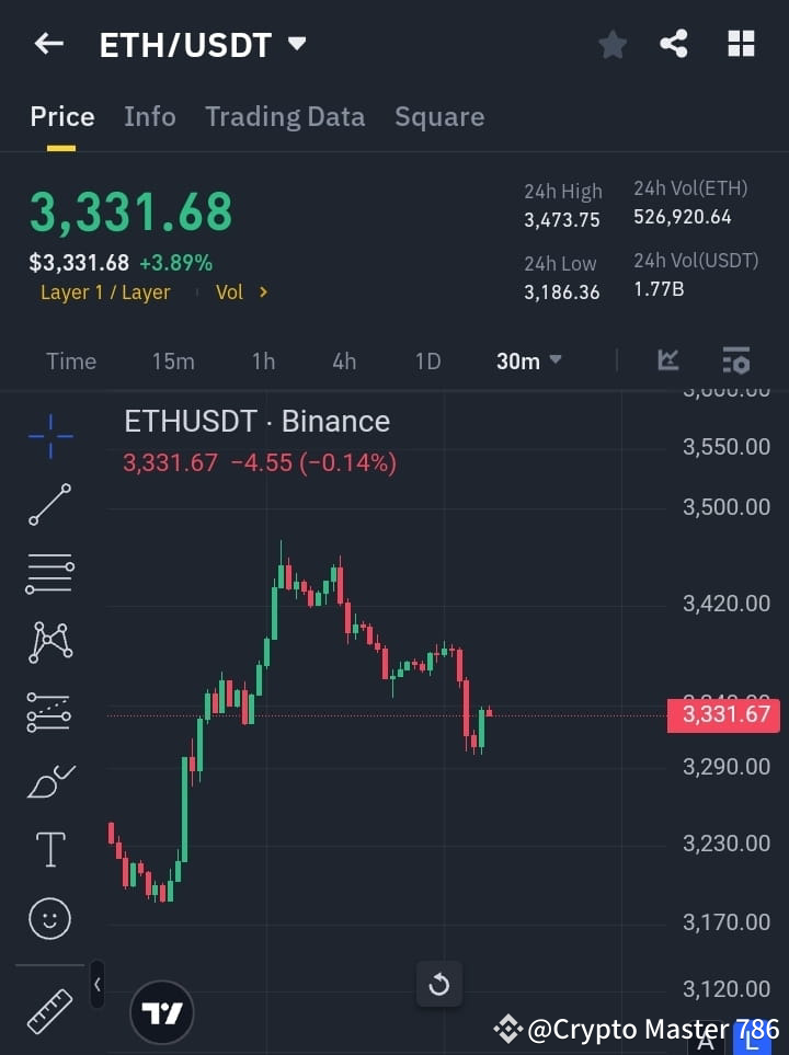 $ETH /USDT Short Trade Signal! 🔥💯 🚨 Current Price: $3,331 | Crypto Master 786 on Binance Square