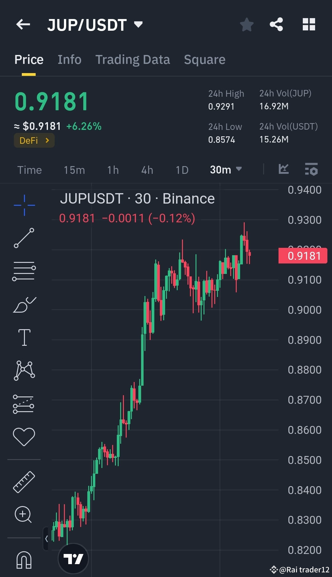 🚀 $JUP /USDT – DeFi Gains in Action 🔥 $JUP /USDT is making | RCT-Trader on Binance Square