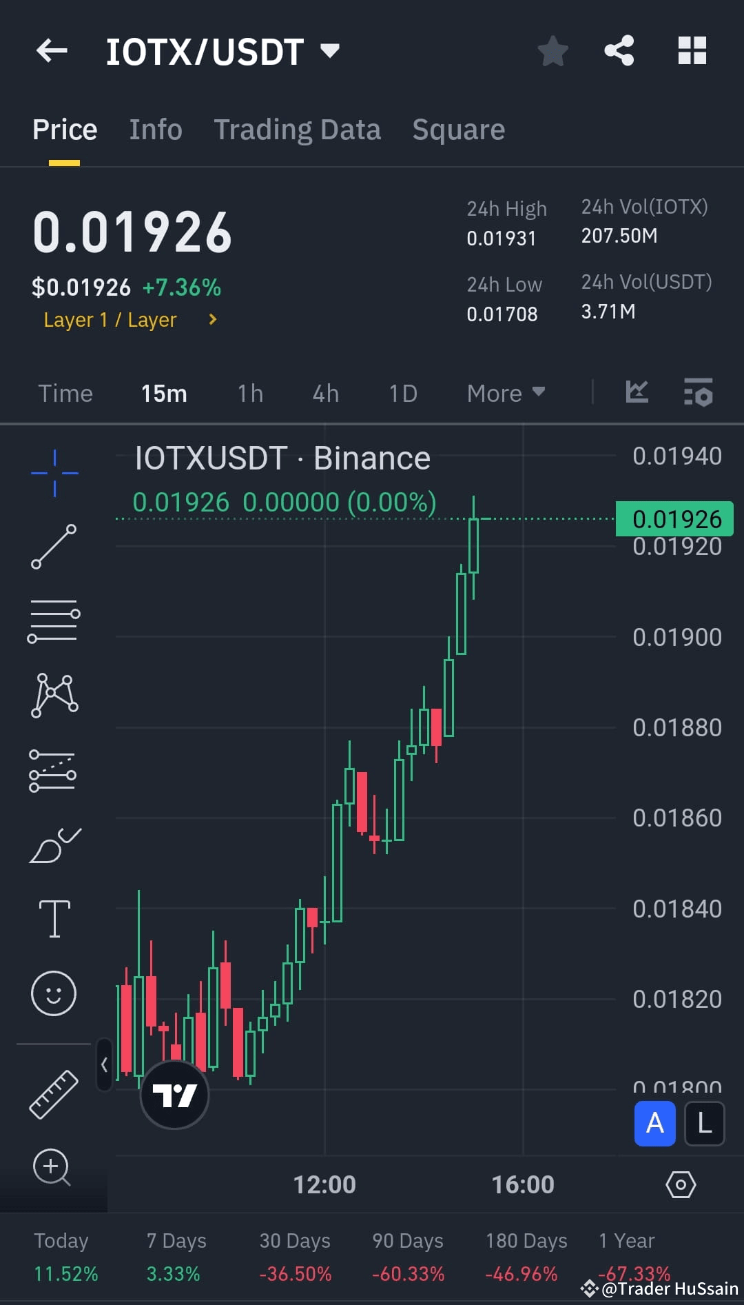 📊$IOTX /USDT – STRONG UPTREND, READY TO BREAK OUT? 🚀 IOTX | Trader HuSsain on Binance Square