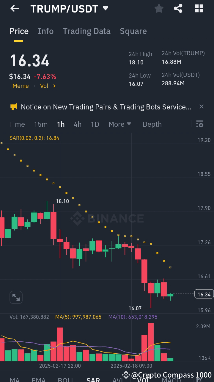 🚀 $TRUMP IS READY TO EXPLODE! 🔥🔥 📢 BIGGEST OPPORTUNITY | Crypto Compass ...