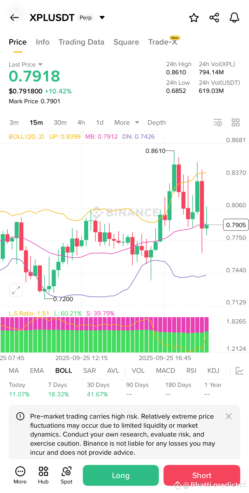 🚀 Long $XPL /USDT (Perp) 🚀 📍 Entry: 0.78 🎯 Targets: T | Bhatti ...