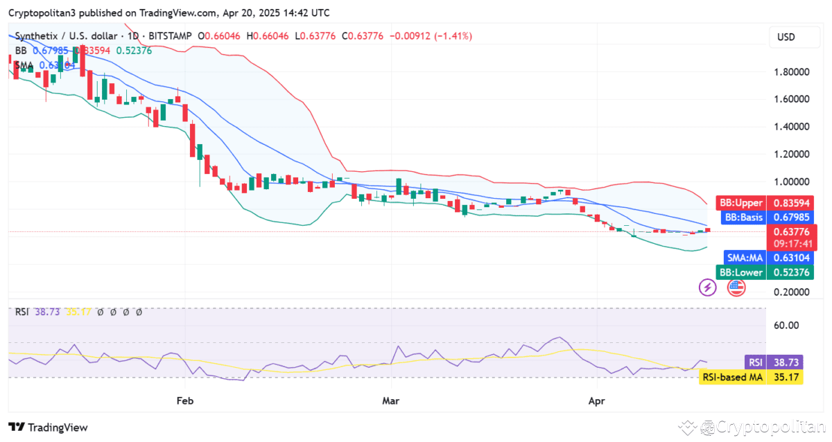 SNX price prediction 2025-2031: Is SNX a good investment? | Cryptopolitan on Binance Square