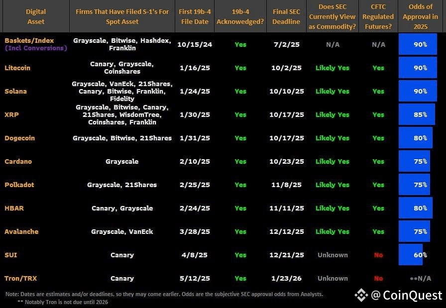 In 2017, it was ICOs. In 2021, NFTs. What will trigger the | CoinQuest on Binance Square
