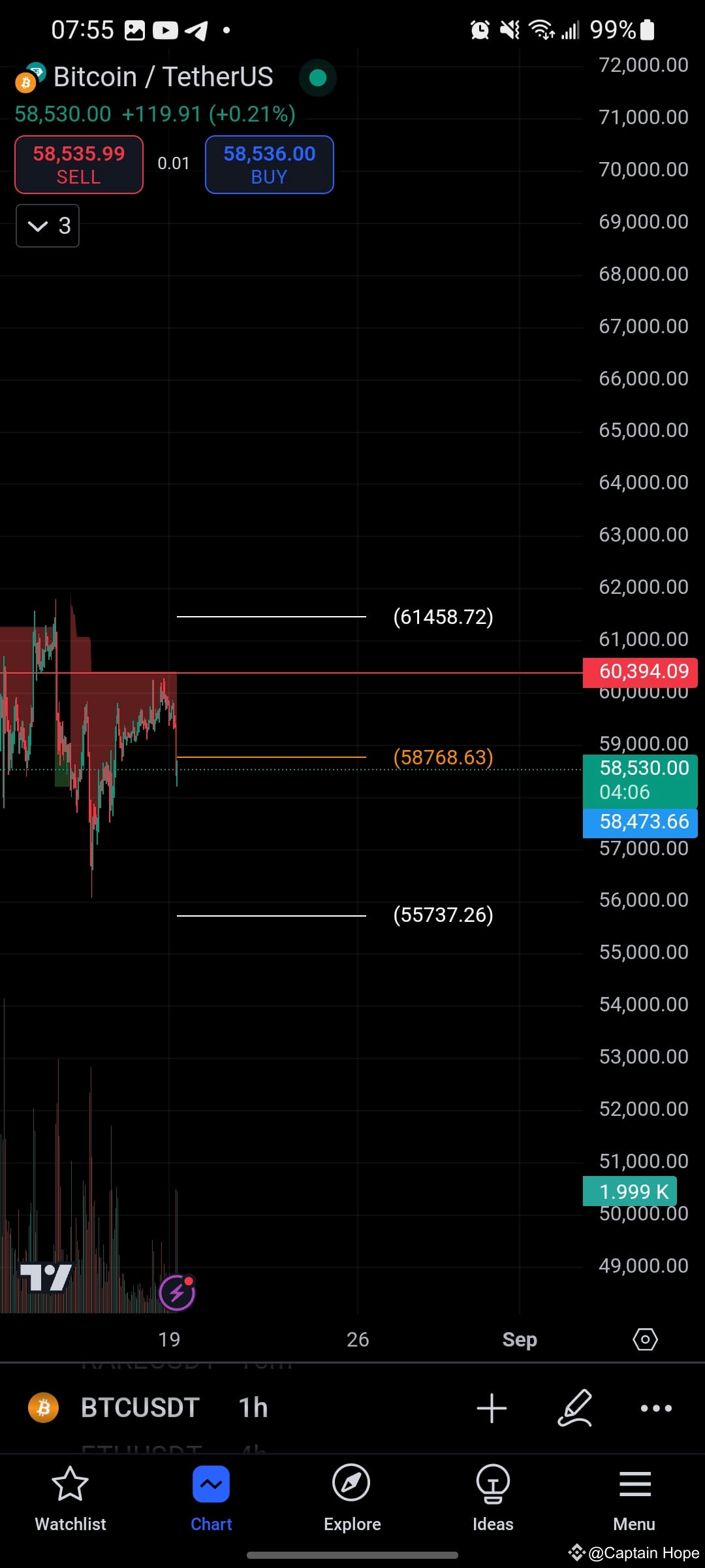Plan BTC This week, there are 3 keys ready Now you can go | Captain ...