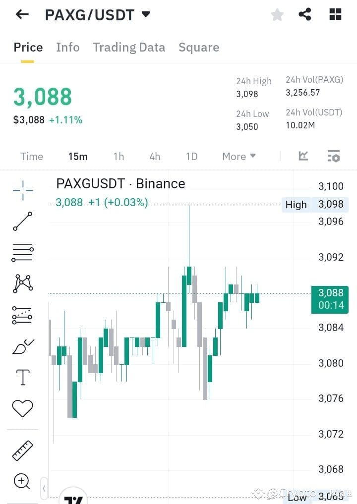 $PAXG $PAXG 🚀 Crypto Man Shocking Analysis — PAXG/ | Crypto _ Man on ...