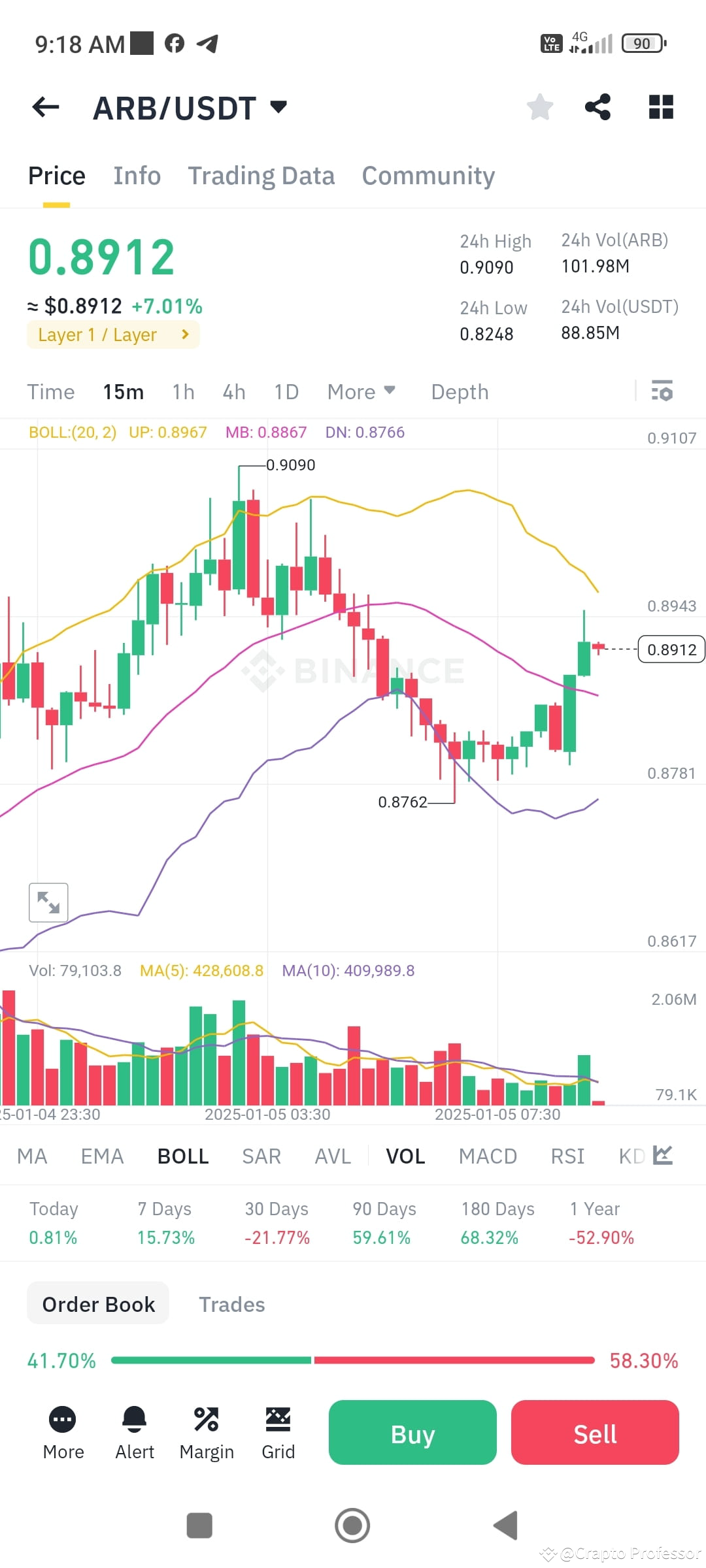 $ARB /USDT: Bullish Breakout – Don't Miss the Momentum! 🚀🔥 | Crapto Professor on Binance Square