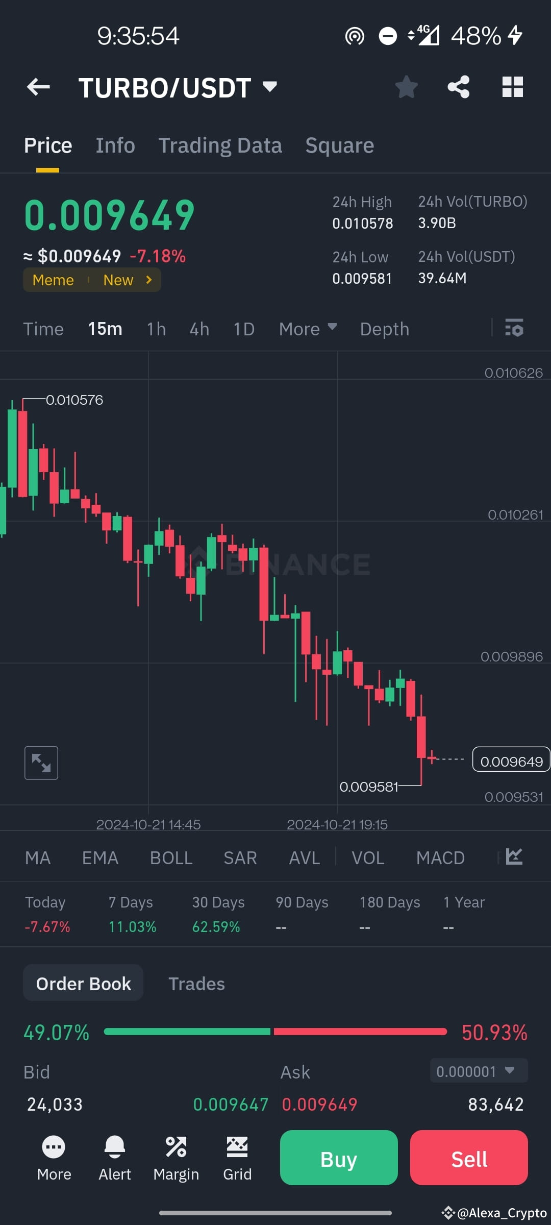 $TURBO $TURBO $TURBO Analyzing TURBO/USDT: A | Bullish Buster on ...