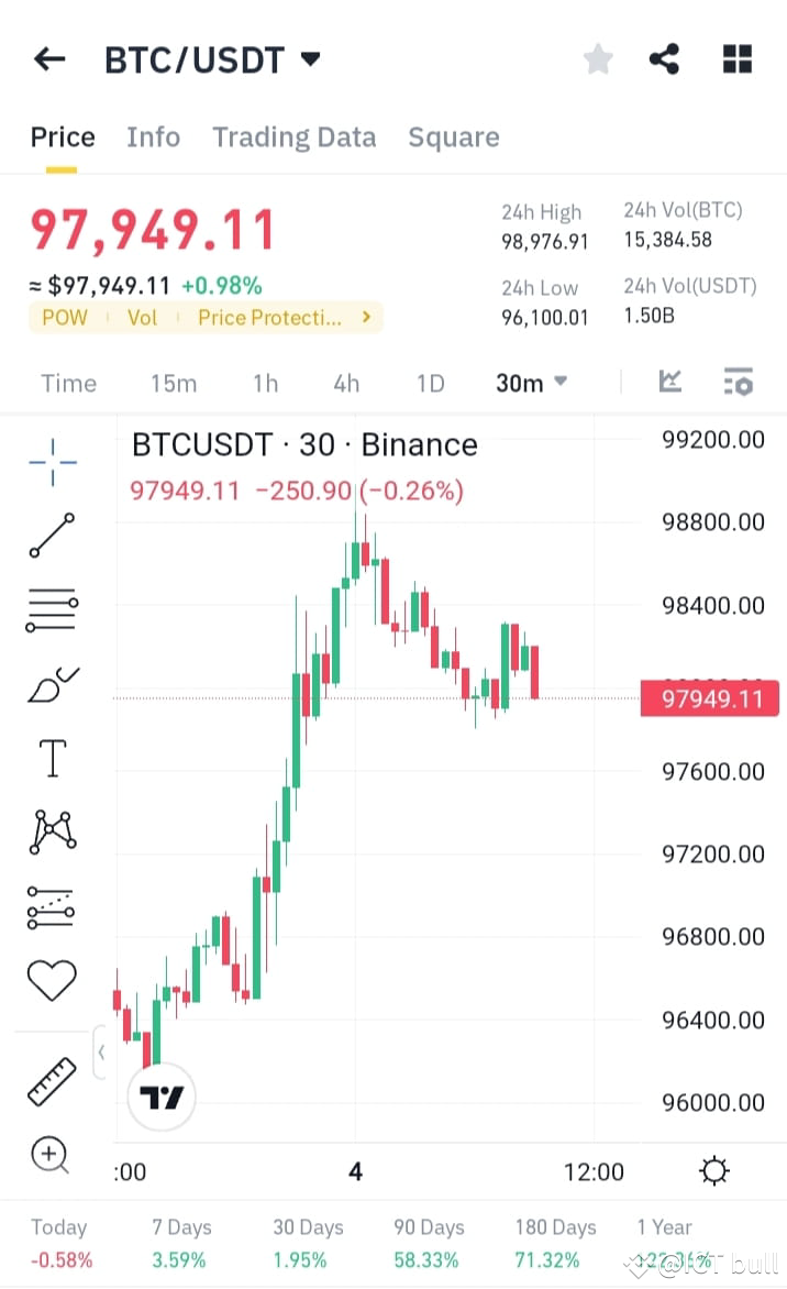 🚀 $BTC /USDT Trade Alert: The Bull Awakens! 🚀 🎯 Entry Po | ICT bull on Binance Square