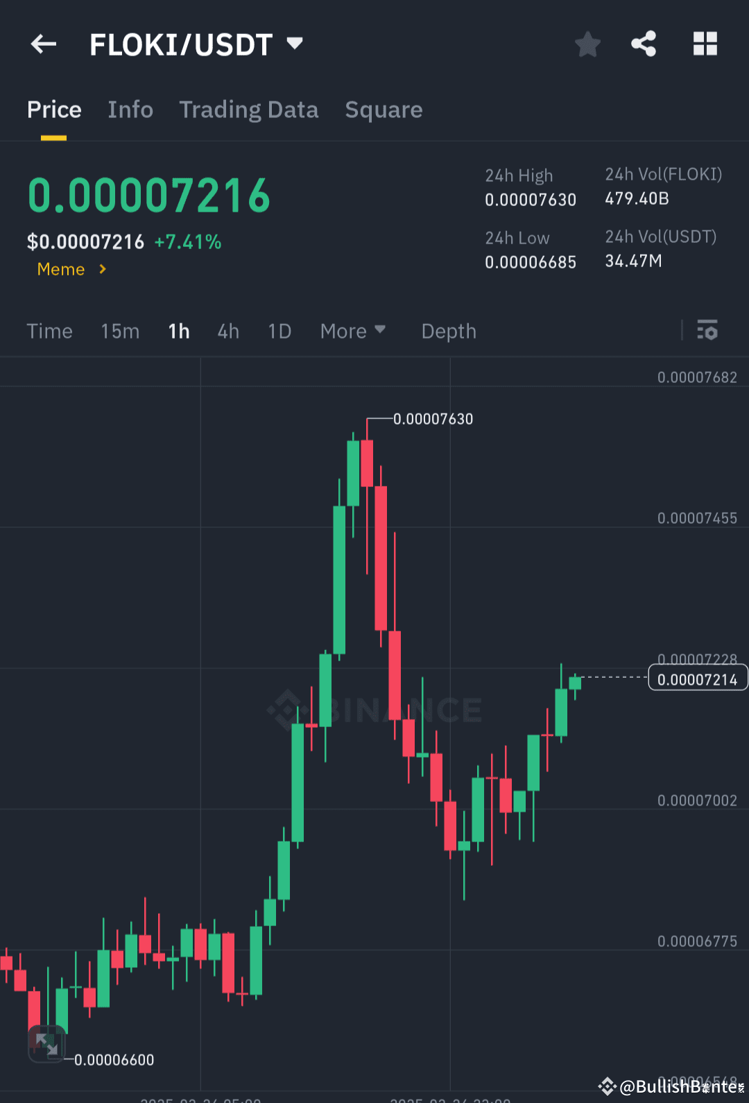 $FLOKI /USDT Trade Signal – Bulls Regain Momentum After Heal | BullishBanter on Binance Square