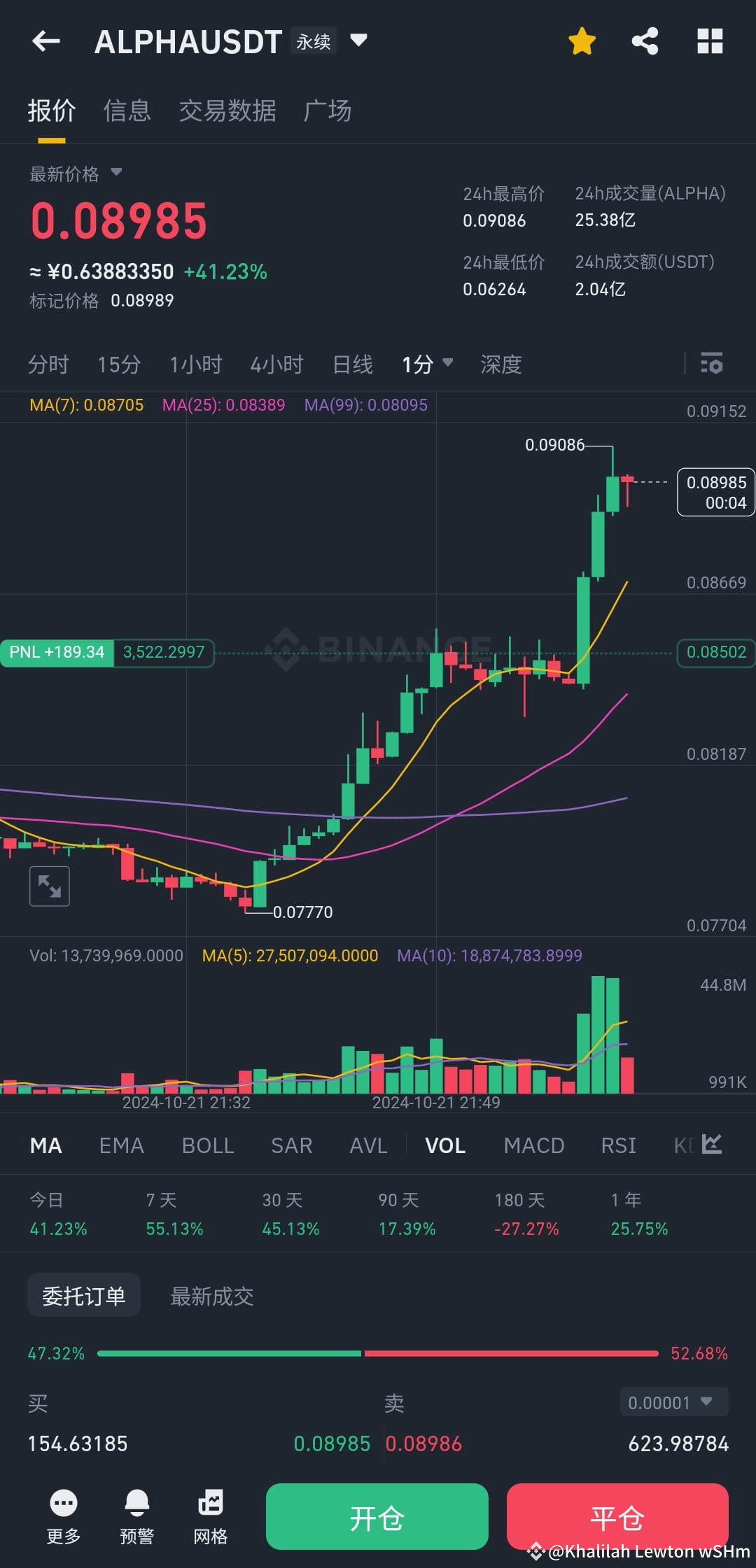 $ALPHA Go, go, go, go, the roc rises with the wind, soarin | Khalilah ...