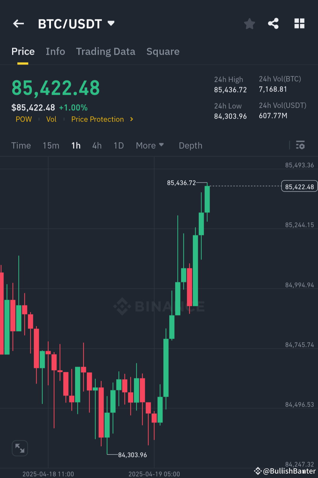 $BTC /USDT – Fresh Upside Momentum and More Room to Run #B | BullishBanter on Binance Square