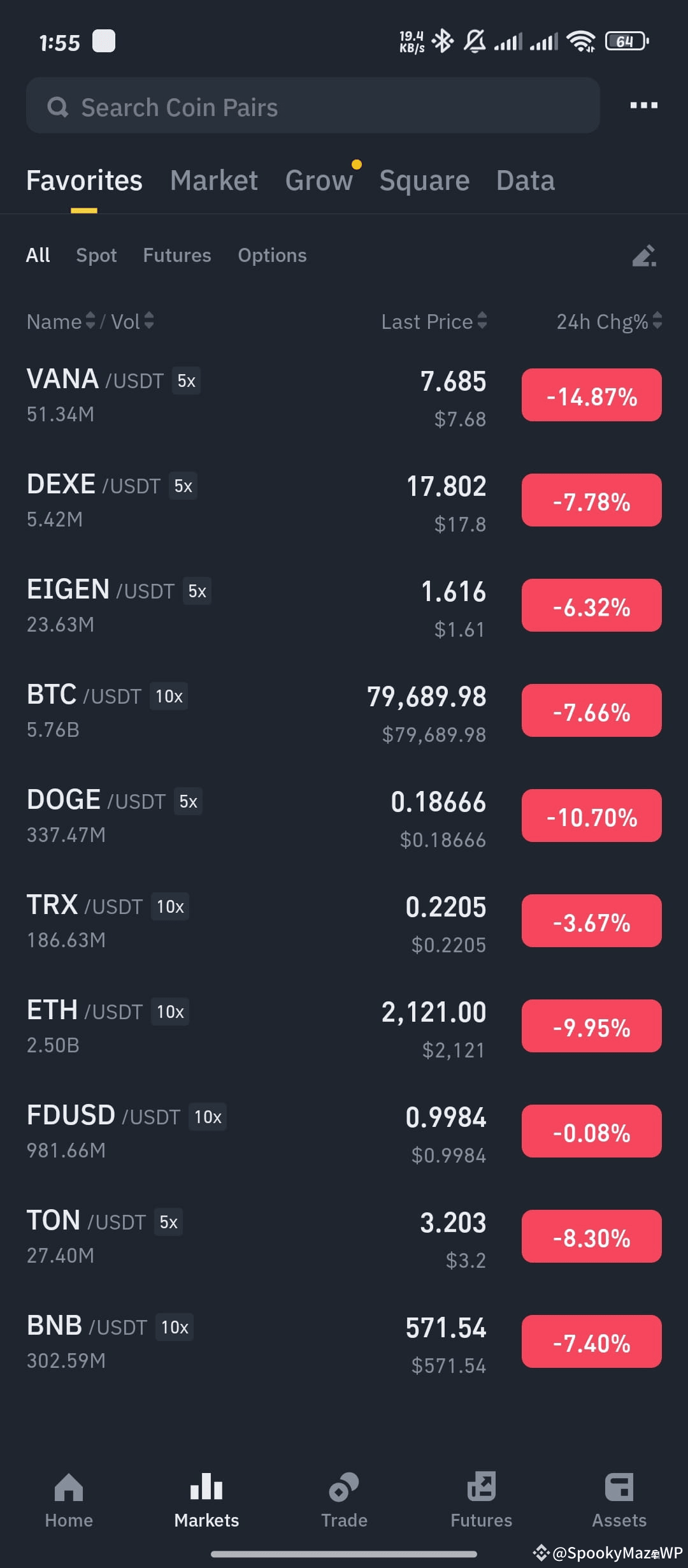I think I don't need to tell. 😑 To the bull😔 $BNB $ETH $B ...