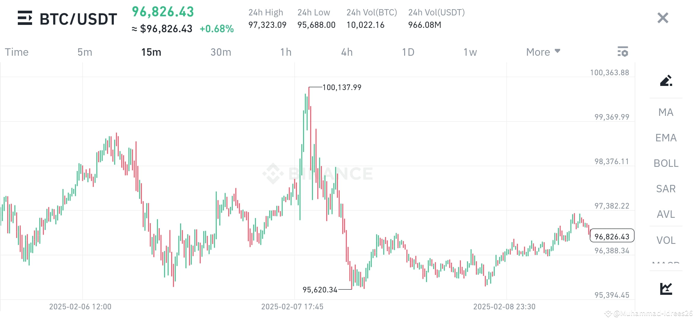 $BTC Liquidation Event – High Volatility Ahead! $BTC Long | Muhammad ...