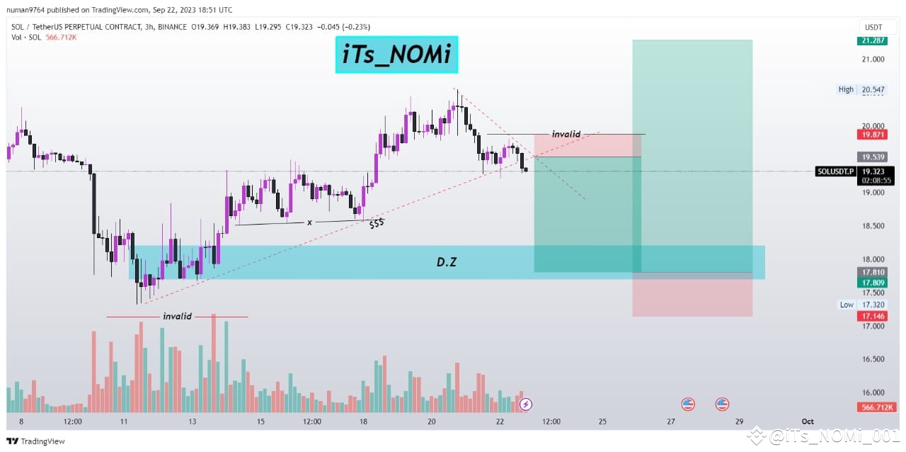 SOL IS ALMOST 2200% PUMP FROM LAST 2 YEARS 22× I AM STILL | iTs_NOMi ...