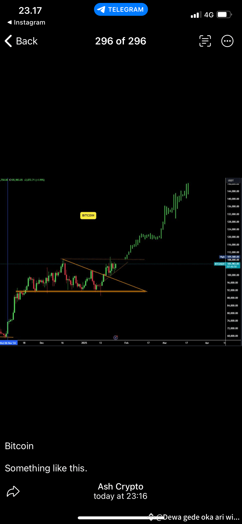 My Asset allocation BITCOIN 60% BGB | Nevermoreee on Binance Square