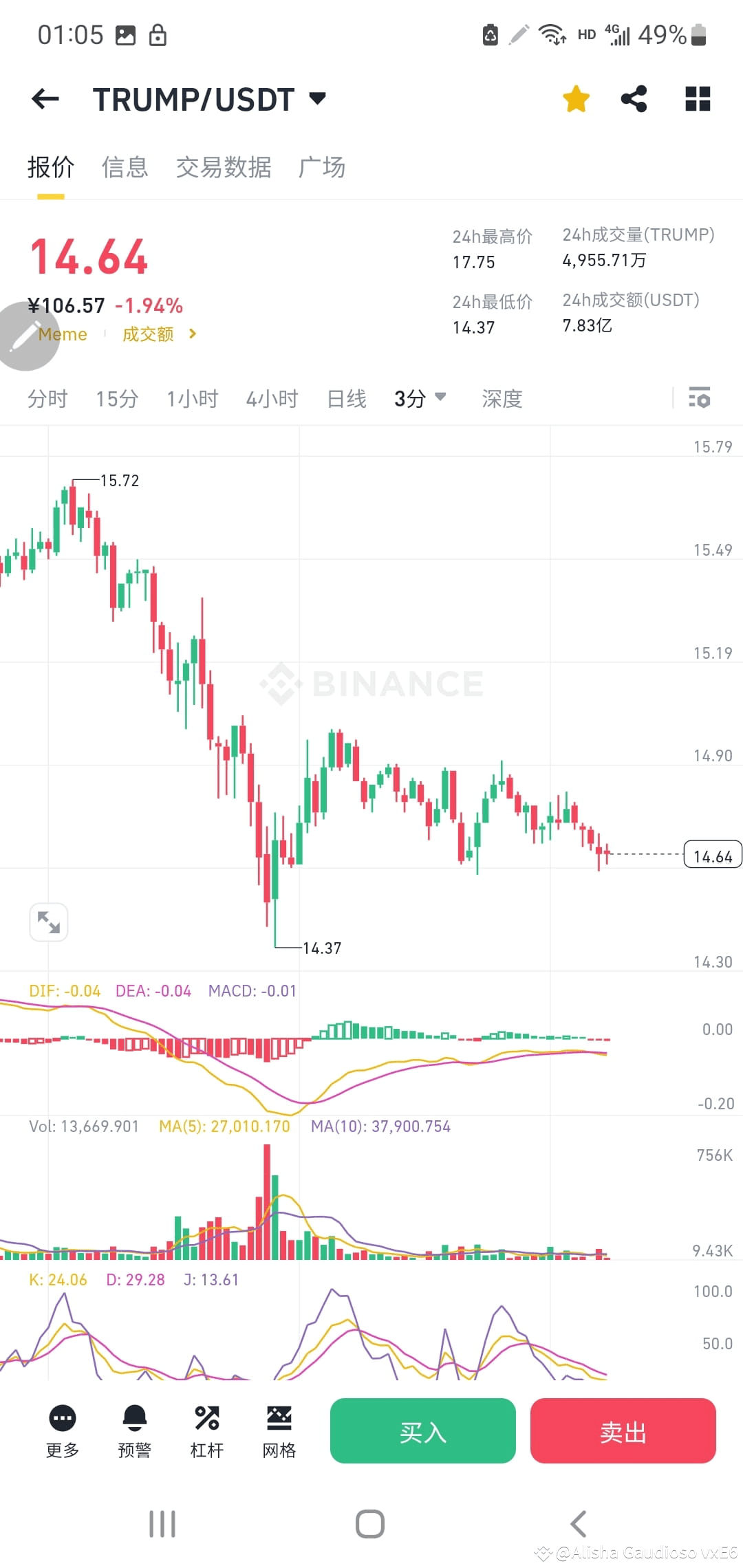 Does this chart imply a gradual decline? | Alisha Gaudioso vxE6 on ...