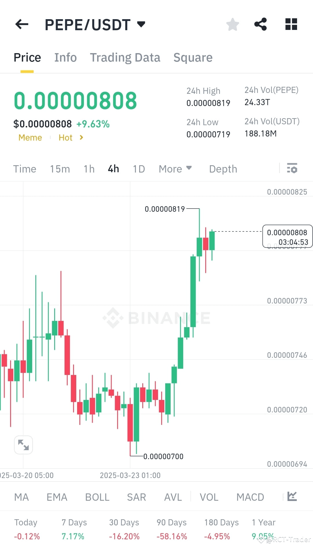 $PEPE /USDT BULLISH EXPLOSION LOADING 🚀🐸 Pepe is surging | RCT-Trader on Binance Square