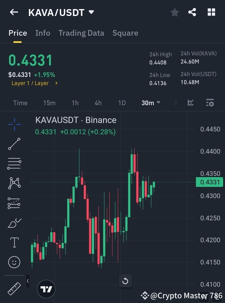 🚀 $KAVA /USDT Bull Run Alert! 🔥💯 Current Price: $0.4331 | Crypto Master 786 on Binance Square