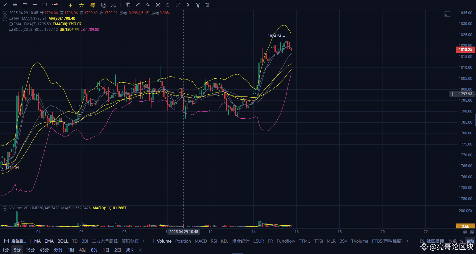 ETH Upgrade: A 'Wealth Code' That Retail Investors Can't Und | crypto帝哥 ...