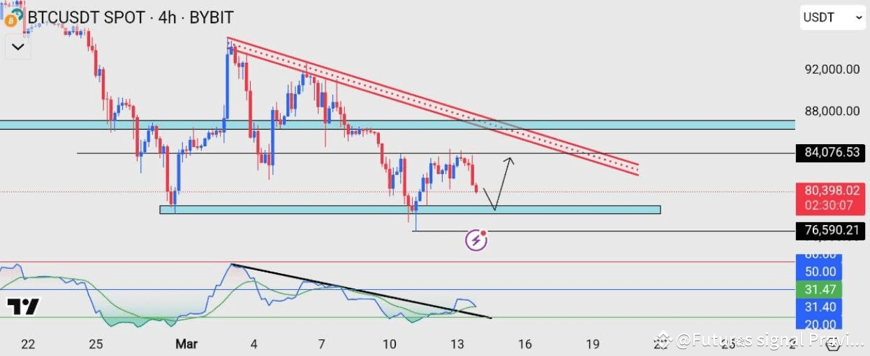 my Analysis for $BTC in 4 hour chart frame w8 for resistan | future and ...