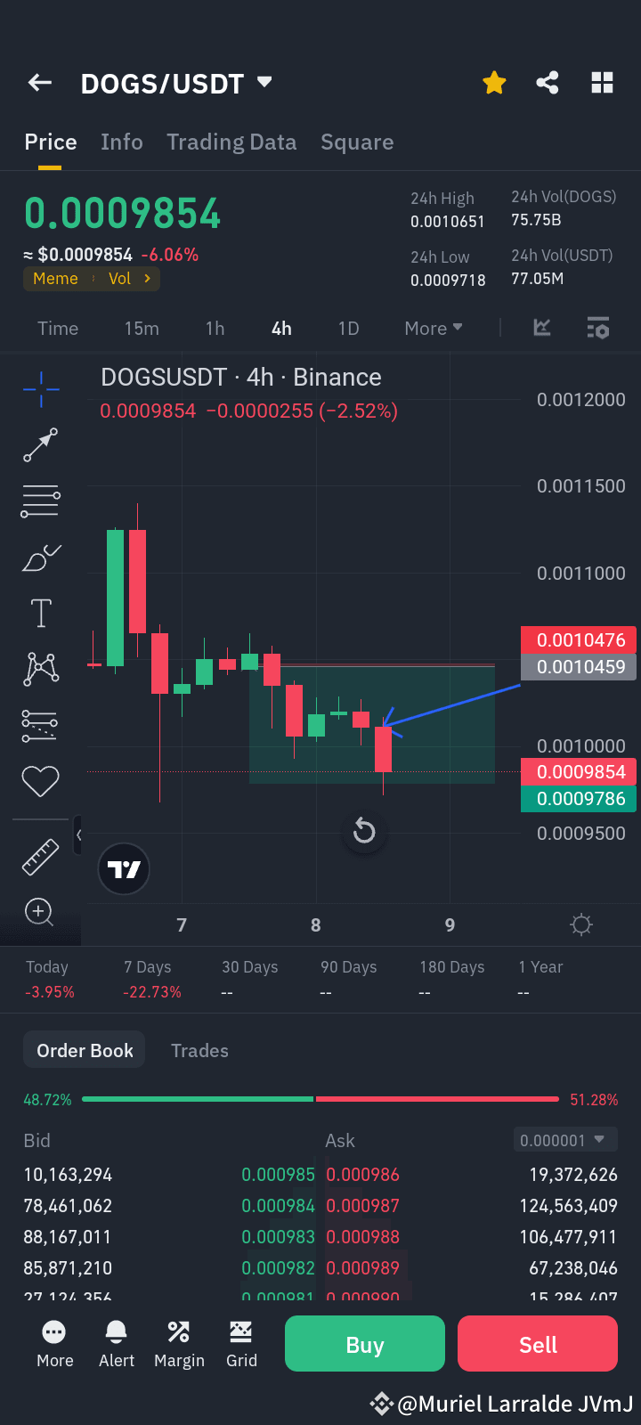 dogs coin tommorow highest and lowest price $BTC | daniel king of ...