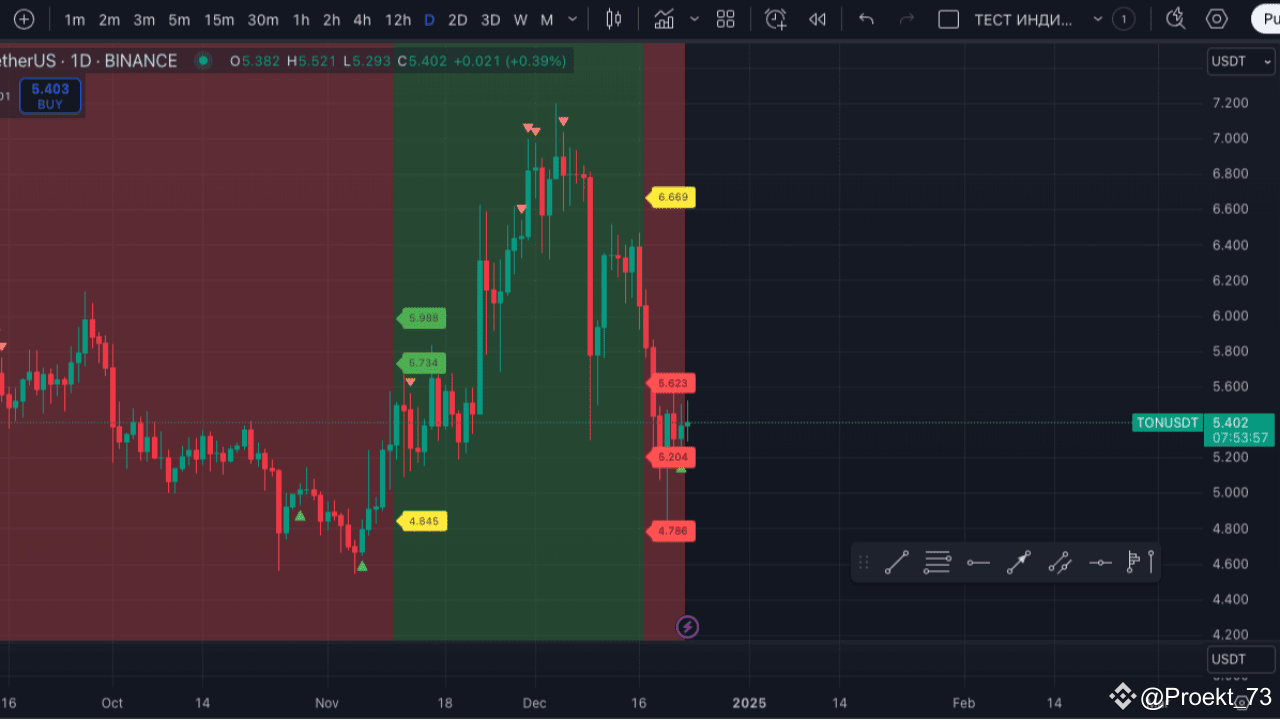 One of the reasons why we expect an upward reversal in the altcoin market - signals P73 Signals ...